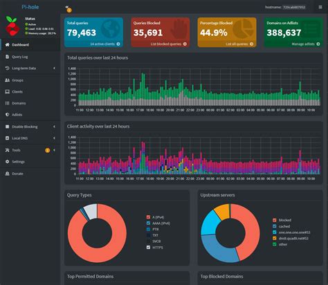 AdGuard Home Vs PiHole Best Adblocker