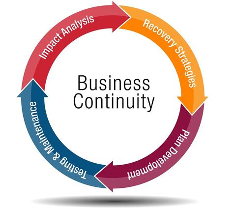 What Should Be Included In A Business Continuity Plan A Guide For
