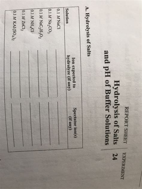 solved report sheet experiment hydrolysis of salts 24 and ph