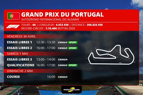 GP Du Portugal F1 Programme TV Et Guide D Avant Course