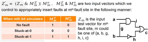 Dft Fault Simulation