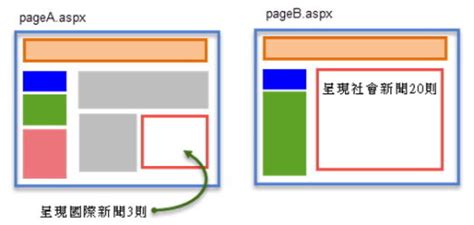 使用者控制項 您不知道的uc技巧，原來uc可以這樣變化 User Control Aspnet專題實務 Webform
