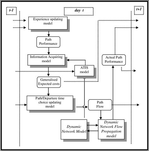 the overall framework of the models system proposed download