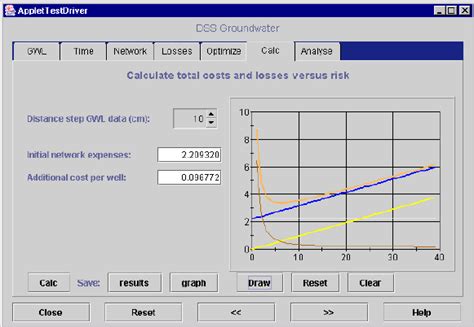 2 The Eventual Cost Function Graph Showing An Optimum At M6 Ie A