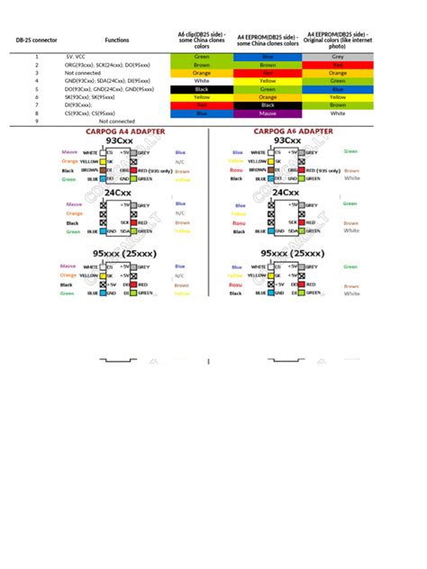 China Carprog Adapter Colors Pdf