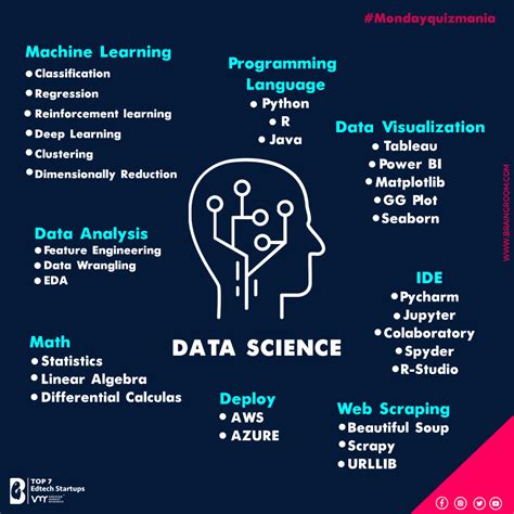 Braingroom India Application Of Python 2022 Share With Your Friends