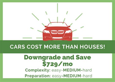 Youll Spend Over 1m On Cars Ask Yourself “how Much Car Can I Afford”