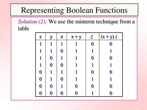 Department of Computer Science, BUU - ppt ดาวน์โหลด