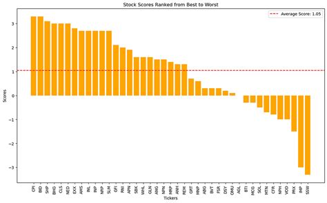Understanding Linear Regression Channels And Standard Deviation In