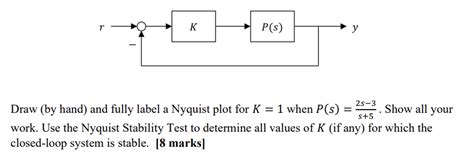 Solved Draw By Hand ﻿and Fully Label A Nyquist Plot For