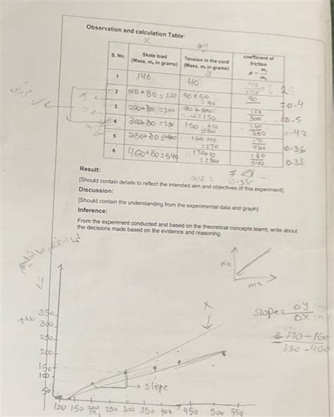 Observation And Calculation Table Discussion Chegg