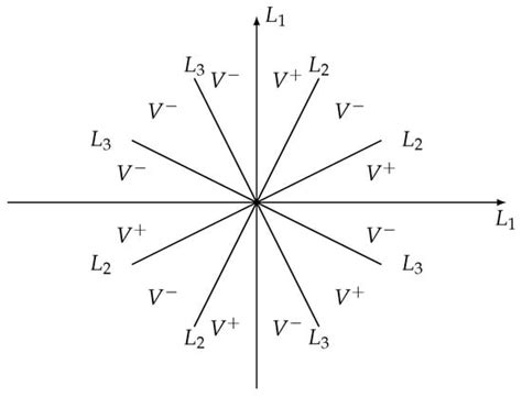 Symmetry Special Issue Symmetry In Integrable Systems And Soliton