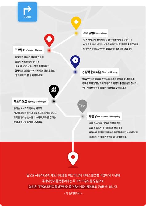 우리가 일하는 방식으로 길 안내를 시작합니다