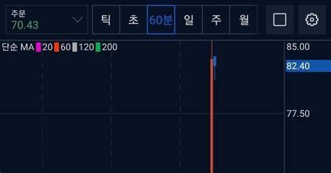 와 이거 뭐냐 코인니스