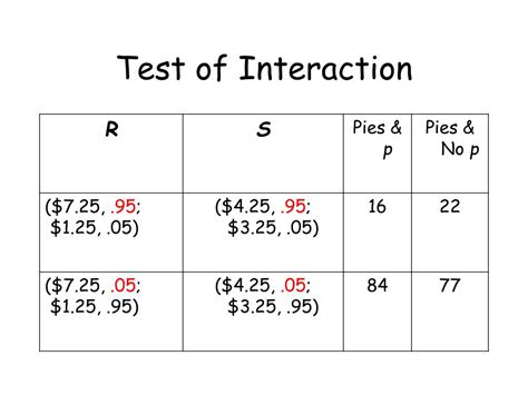 Ppt Testing Transitivity With A True And Error Model Powerpoint Presentation Id 4991152