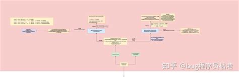 react fiber运行原理概览 知乎