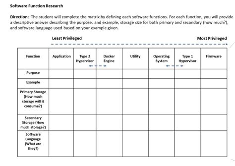 Solved Software Function Research Direction The Student