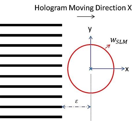 13 A Schematic Of How The Small Beam Was Located On The Lcos Device