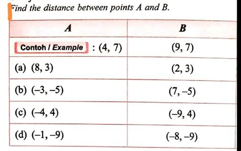 Solved Find The Distance Between Points A And B Coordinate Geometry