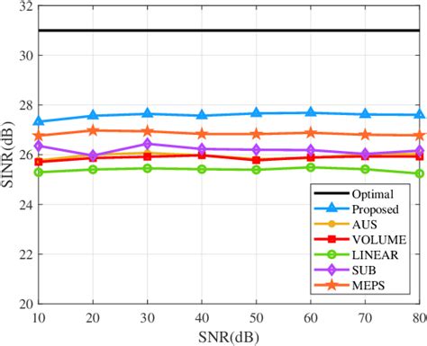Figure From A Novel Covariance Matrix Reconstruction Method For Robust Adaptive Beamforming