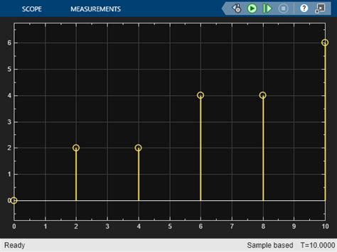 Using Message Polling And Message Triggered Subsystems