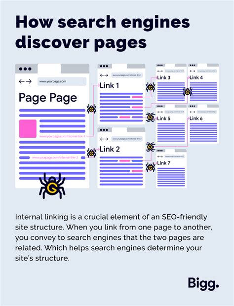An Expert Guide To Creating An SEO Friendly Site Structure