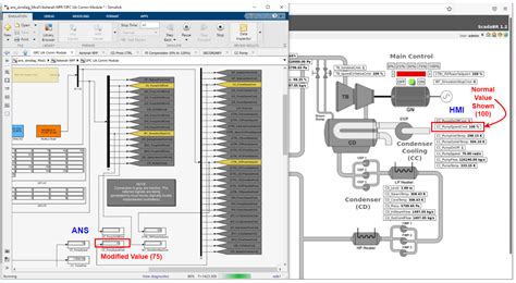 Development Of An Open Source Testbed Based On The Modbus Protocol For Cybersecurity Analysis Of