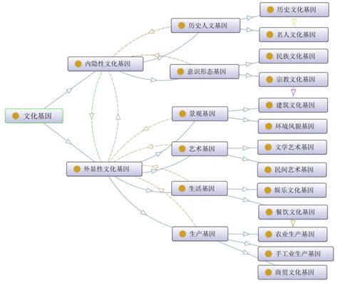 历史文化名镇文化基因的提取与可视化以靖港古镇为例 城市地名网