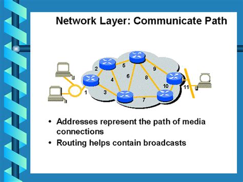 Chapter4 2 Ppt Network Types Of Topologies Ppt