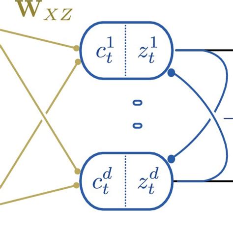 Single Layer Network With 2 Compartmental Neurons For Implementing