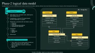 Database Modeling Process Phase 2 Logical Data Model PPT Presentation