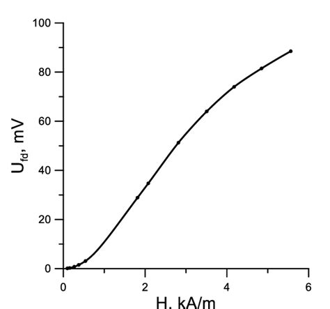 Photodiode Voltage Output At Matthew Bryan Blog