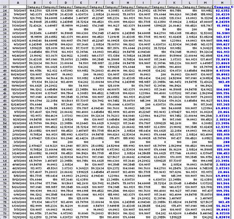 Easier Interactive Multiple Line Chart Peltier Tech