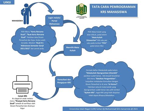 Pemograman Krs Upt Teknologi Informasi Dan Pangkalan Data