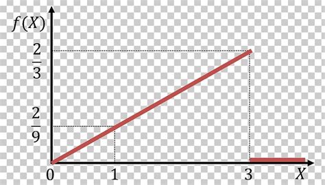 Probability Density Function Probability Distribution Statistics Chi Squared Distribution Png
