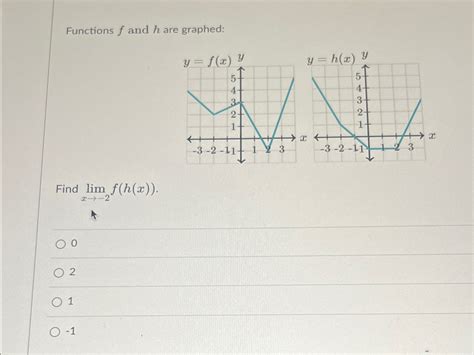 Solved Functions F And H Are Graphed Find Chegg Com