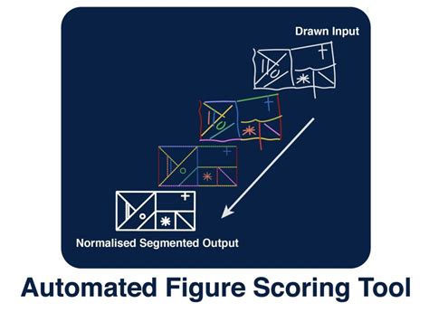 Automated Scoring Program