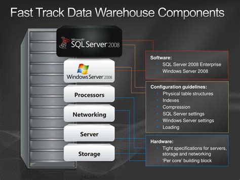 Ppt Sql Server 2008 Fast Track Data Warehouse 20 Accelerate Your Data Warehouse Roadmap