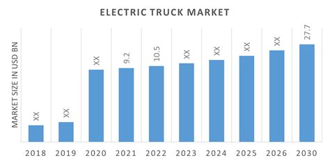 Electric Truck Market Size Share Growth Report 2023 2030