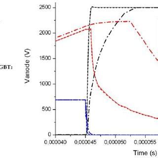 Test Circuit For The Inverter Switching Simulation Left And Simulated Download Scientific