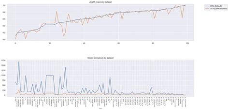 The Most Insightful Stories About Decision Tree Medium