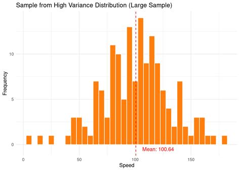 Determining Sample Size And Representativeness In Research