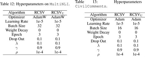 Table 13 From Breaking Correlation Shift Via Conditional Invariant Regularizer Semantic Scholar