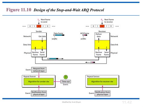 Data Link Controlpdf