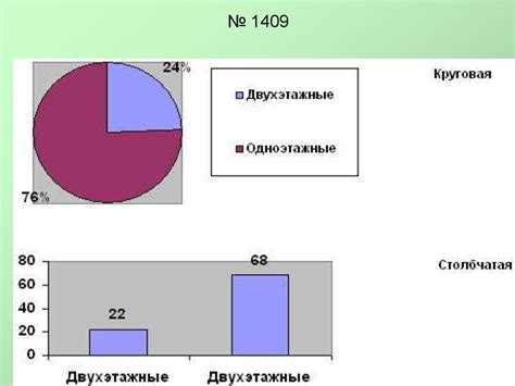 Столбчатые диаграммы презентация онлайн