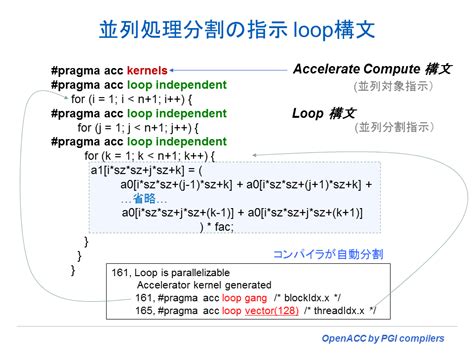 OpenACC プログラミング by PGI 8章 Loop 構文