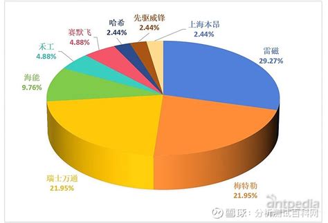 2025年q1滴定仪中标盘点：国产品牌崛起，高端市场仍由国外品牌主导 2025年第一季度，受“大规模仪器更新”影响，电位滴定仪采购市场保持稳定增长，主要需求来自学校、科研院所、政府机构、企业