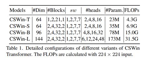 【cvpr2022】cswin Transformer A General Vision Transformer Backbone With