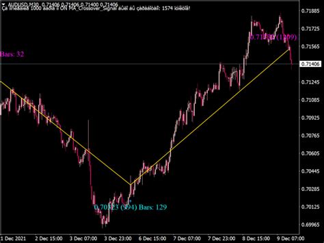 Rsi Oscillator Crossover Alert Indicator ⋆ Top Mt4 Indicators Mq4 Or Ex4 ⋆ Best Metatrader