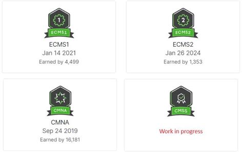 Ibrahim Ramku On Linkedin Ciscomeraki Cmss